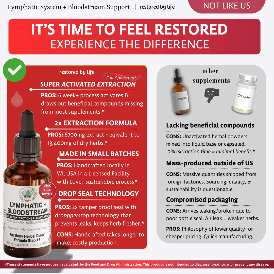 Blood Cleanser + Lymphatic Flush | Restored By Life